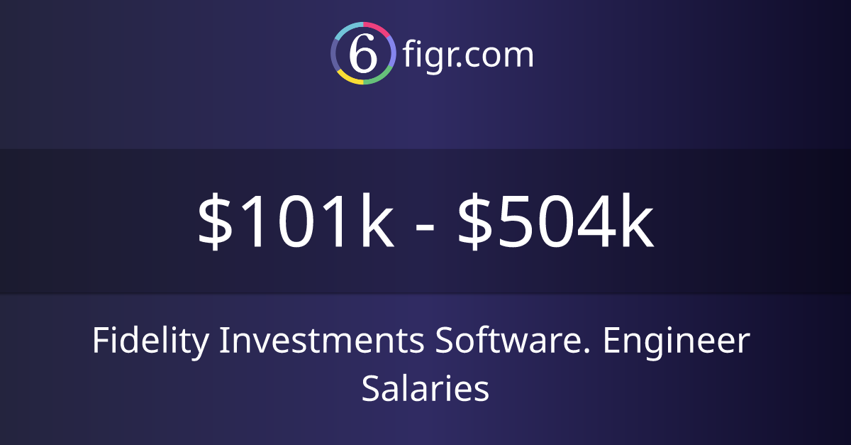 Fidelity Investments Software. Engineer Salaries 2026 | $101k-$504k