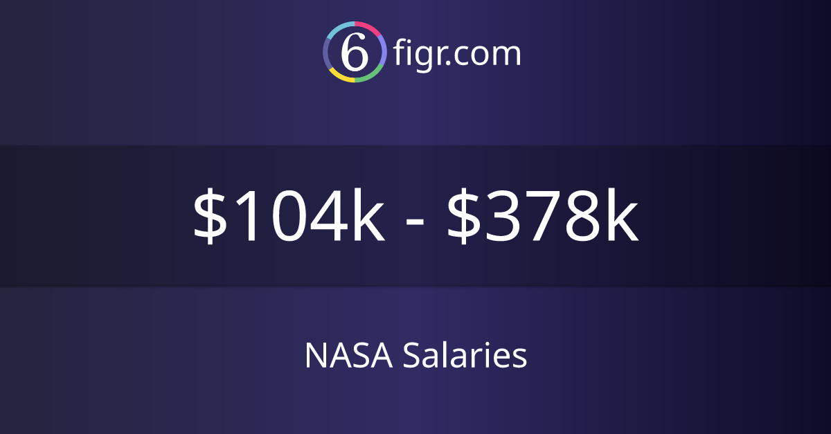 NASA Salaries 2025 | $104k-$378k