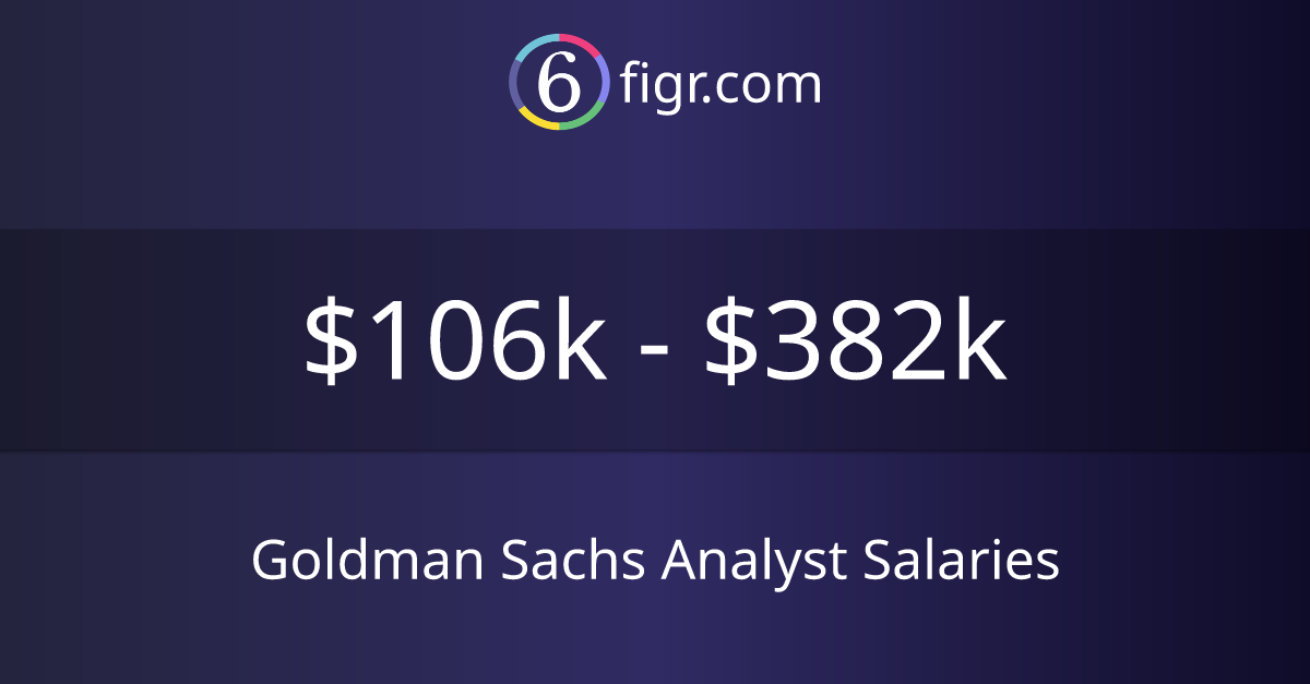 Goldman Sachs Analyst Salaries 2025 | $106k-$382k