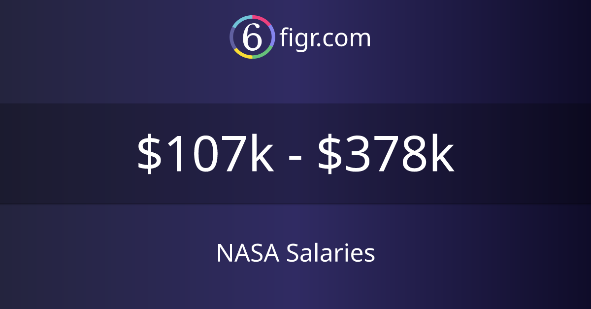 NASA Salaries 2026 | $107k-$378k