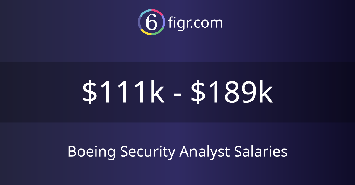 Boeing Security Analyst Salaries 2025 | $111k-$189k