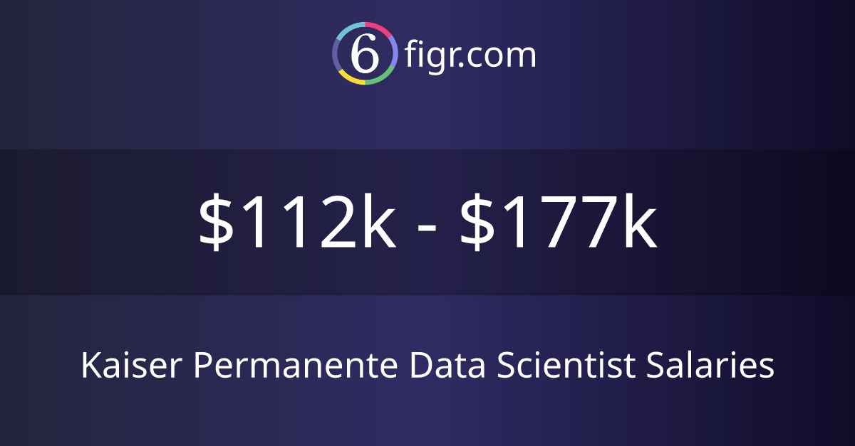 Kaiser Permanente Data Scientist Salaries 2025 | $112k-$177k