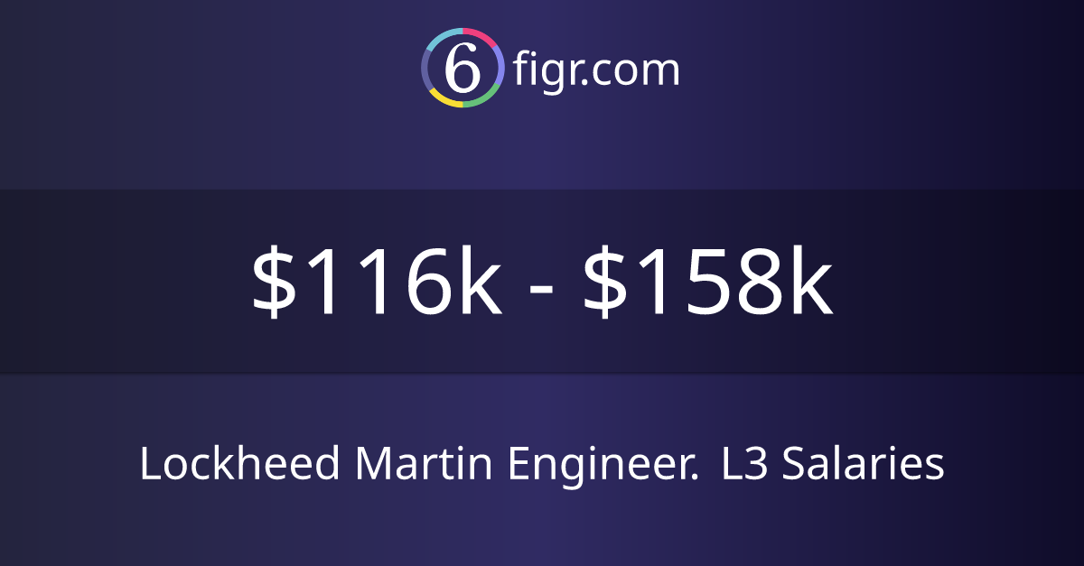 Lockheed Martin Engineer. L3 Salaries 2026 | $116k-$158k
