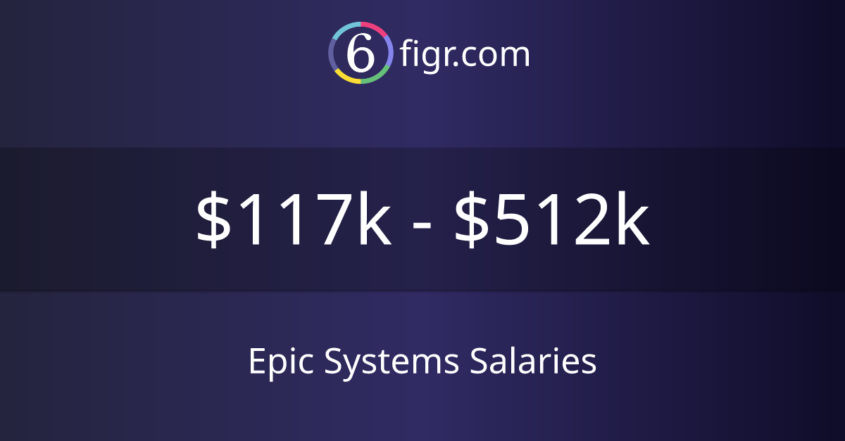 Epic Systems Salaries 2026 | $117k-$512k