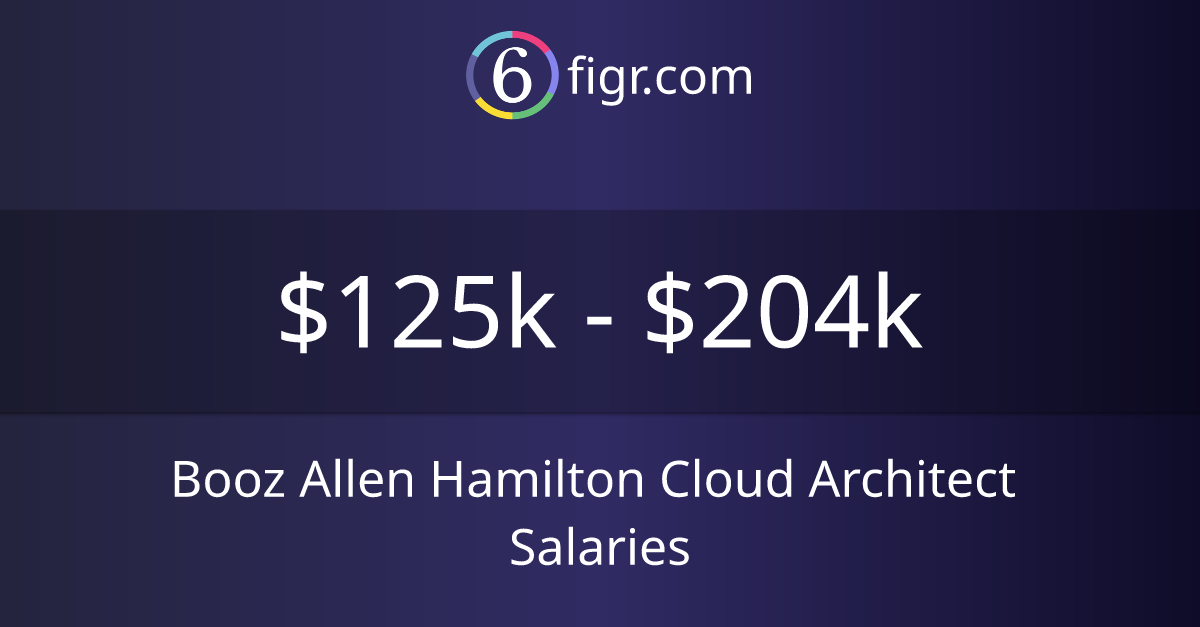Booz Allen Hamilton Cloud Architect Salaries 2026 | $125k-$204k