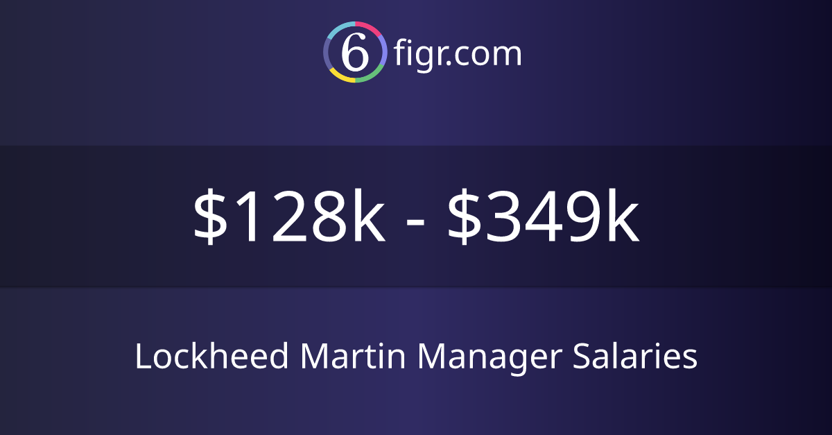 Lockheed Martin Manager Salaries 2025 | $128k-$349k