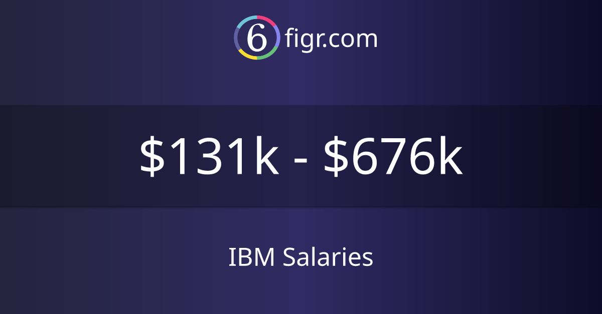 IBM Salaries 2026 | $131k-$676k