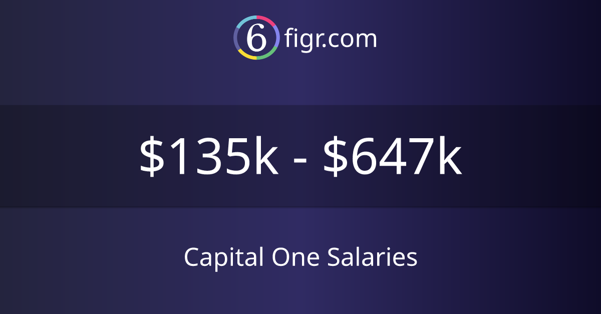 Capital One Salaries 2025 | $135k-$647k