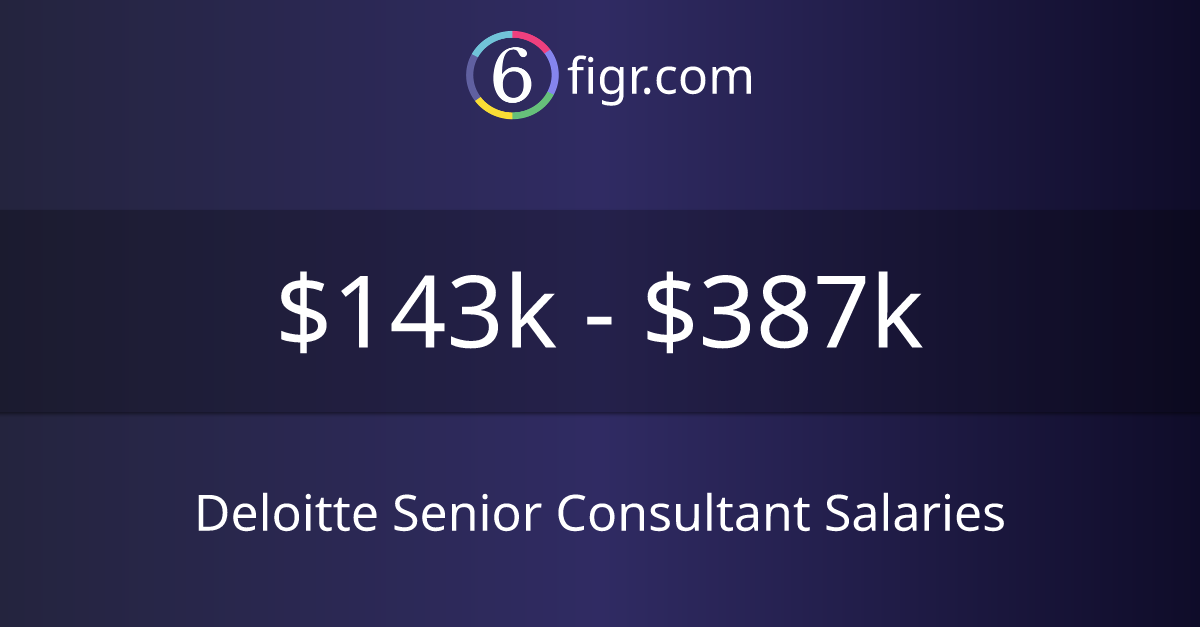 Deloitte Senior Consultant Salaries 2025 | $143k-$387k