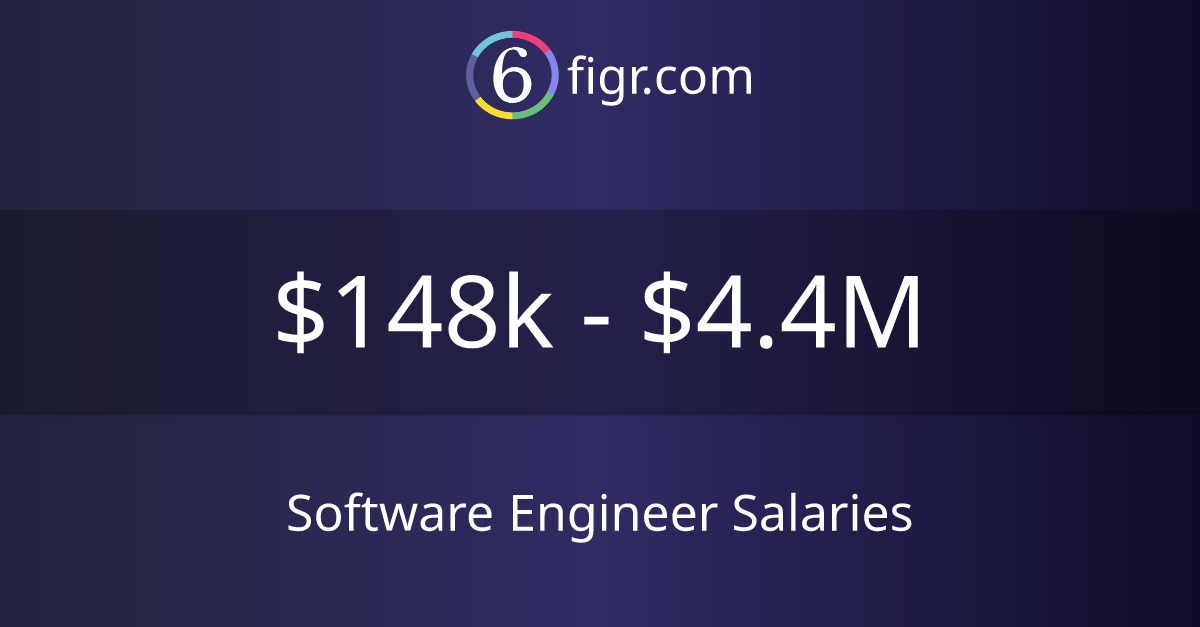 Software Engineer Salaries 2025 | $148k-$4.4M