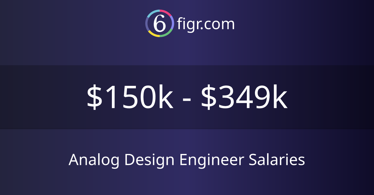 Analog Design Engineer Salaries 2024 | $150k-$349k