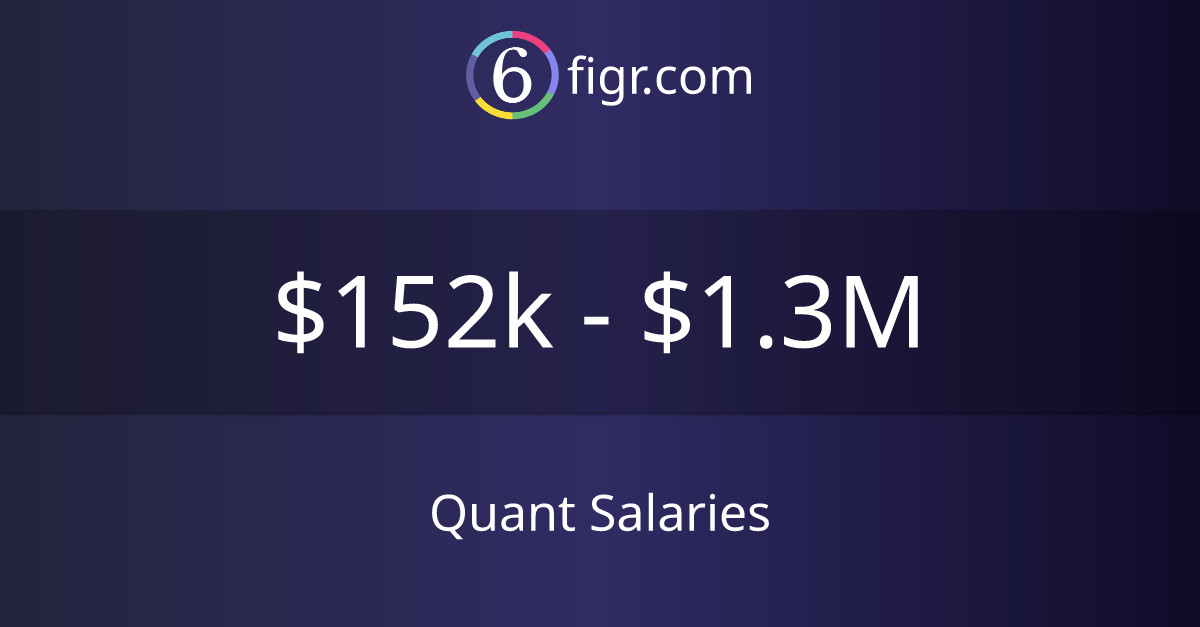 Quant Salaries 2026 | $152k-$1.3M