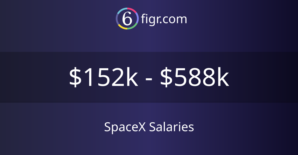 SpaceX Salaries 2026 | $152k-$588k