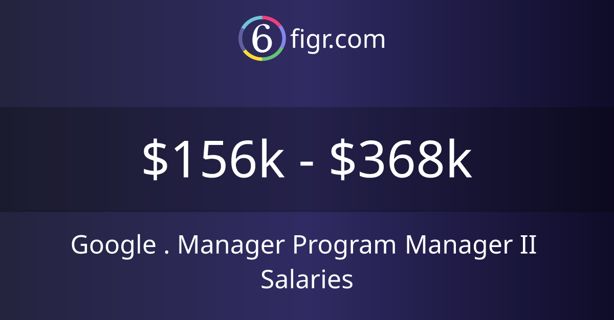 Google . Manager Program Manager II Salaries 2025 | $156k-$368k