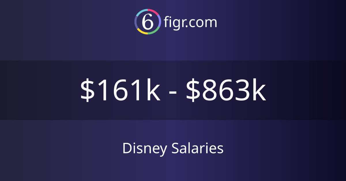 Disney Salaries 2025 | $161k-$863k