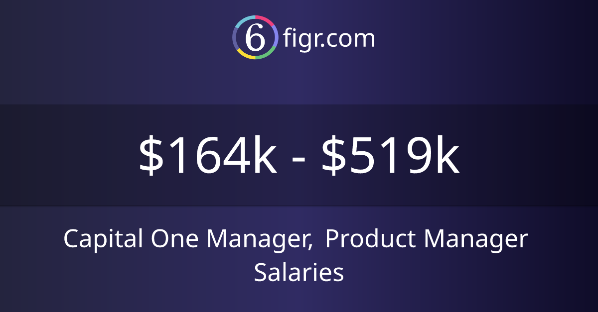 Capital One Manager, Product Manager Salaries 2025 | $164k-$519k