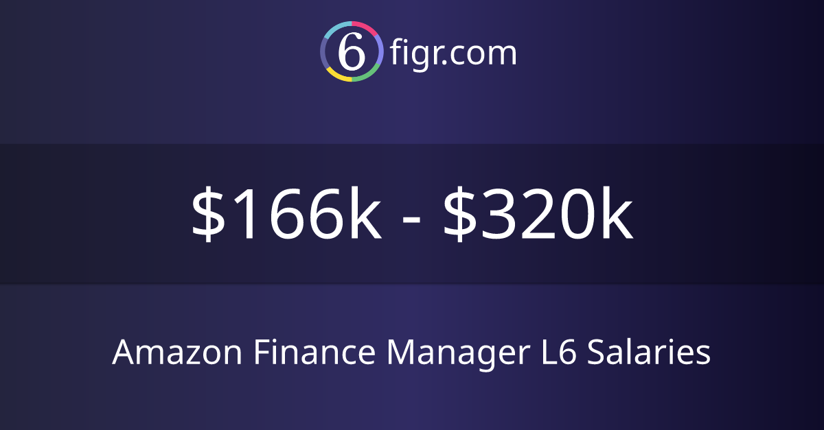 Amazon Finance Manager L6 Salaries 2025 | $166k-$320k