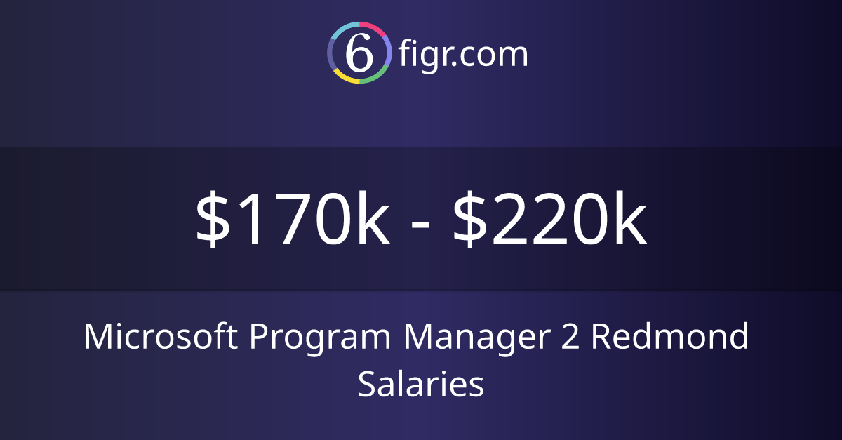 Microsoft Program Manager 2 Redmond Salaries 2026 | $170k-$220k