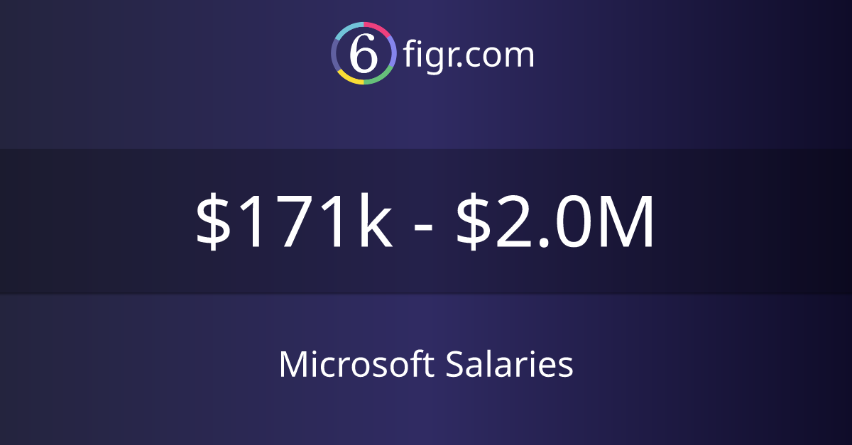Microsoft Salaries 2025 | $171k-$2.0M