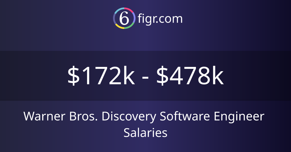 Warner Bros. Discovery Software Engineer Salaries 2026 | $172k-$478k