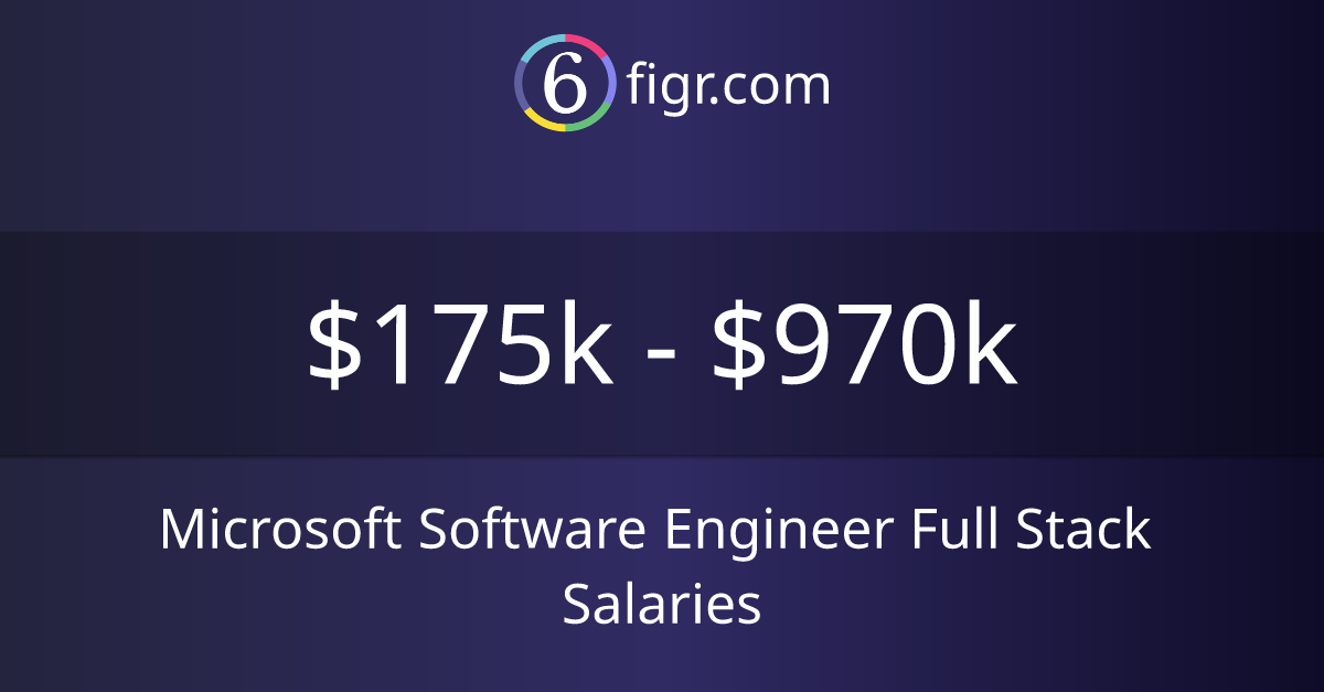 Microsoft Software Engineer Full Stack Salaries 2026 | $175k-$970k