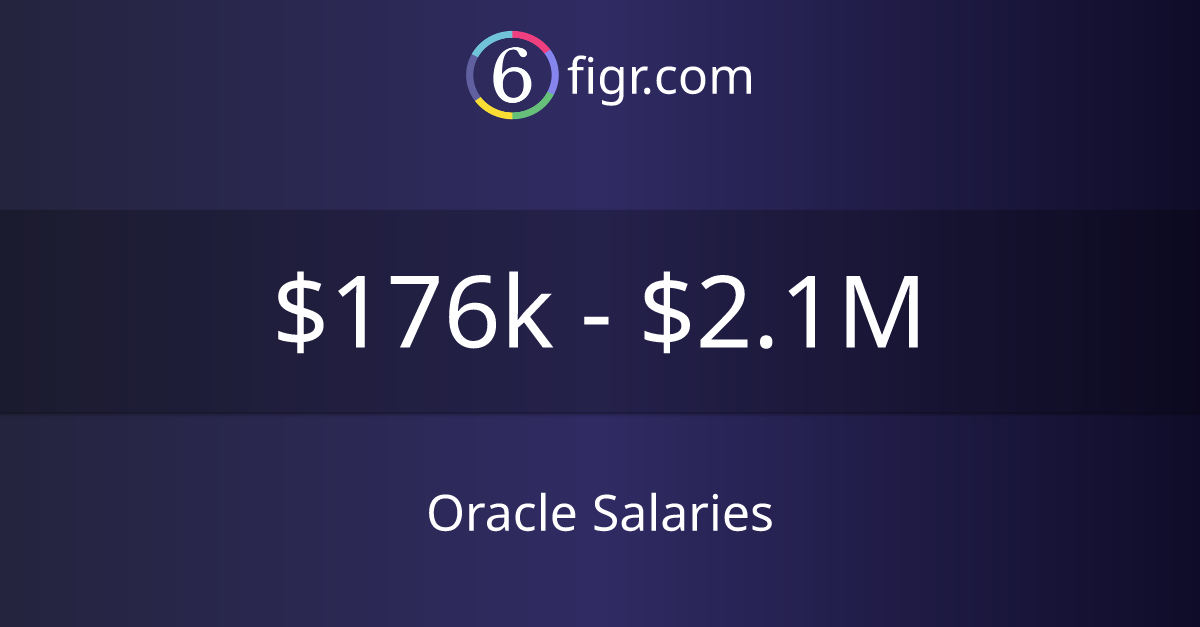 Oracle Salaries 2025 | $176k-$2.1M