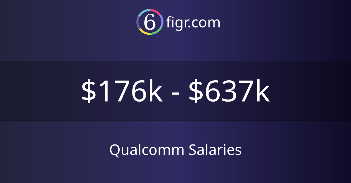 Qualcomm Salaries 2023 | $176k-$637k | 6figr.com