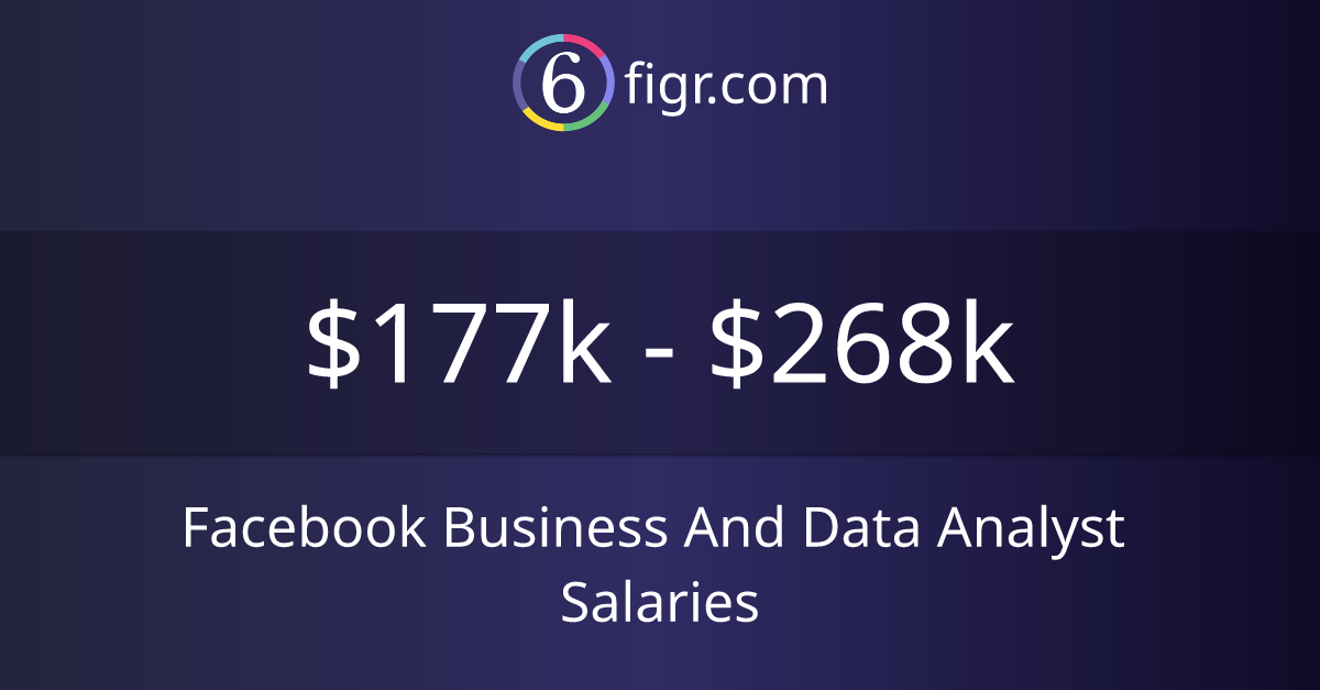 Facebook Business And Data Analyst Salaries 2024 | $177k-$268k