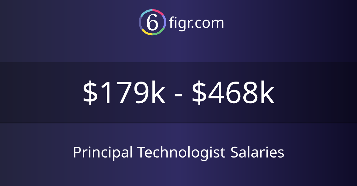Principal Technologist Salaries 2024 | $179k-$468k