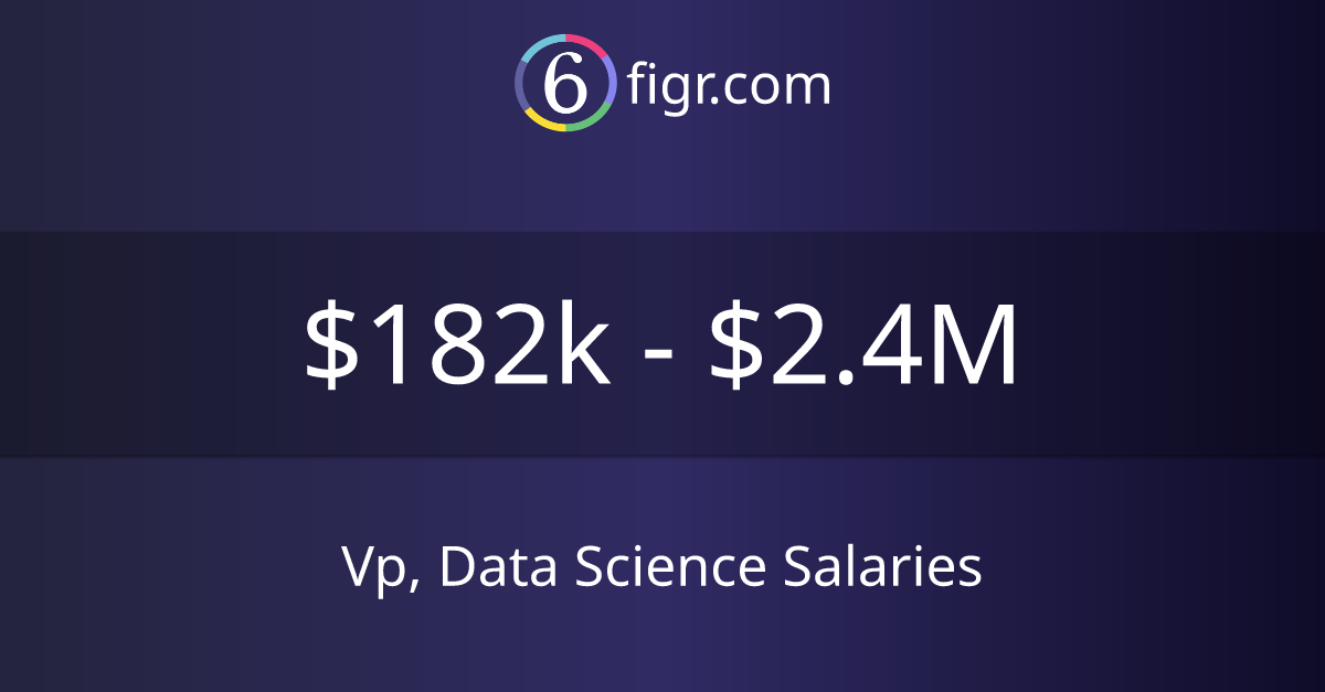 Vp, Data Science Salaries 2025 | $182k-$2.4M