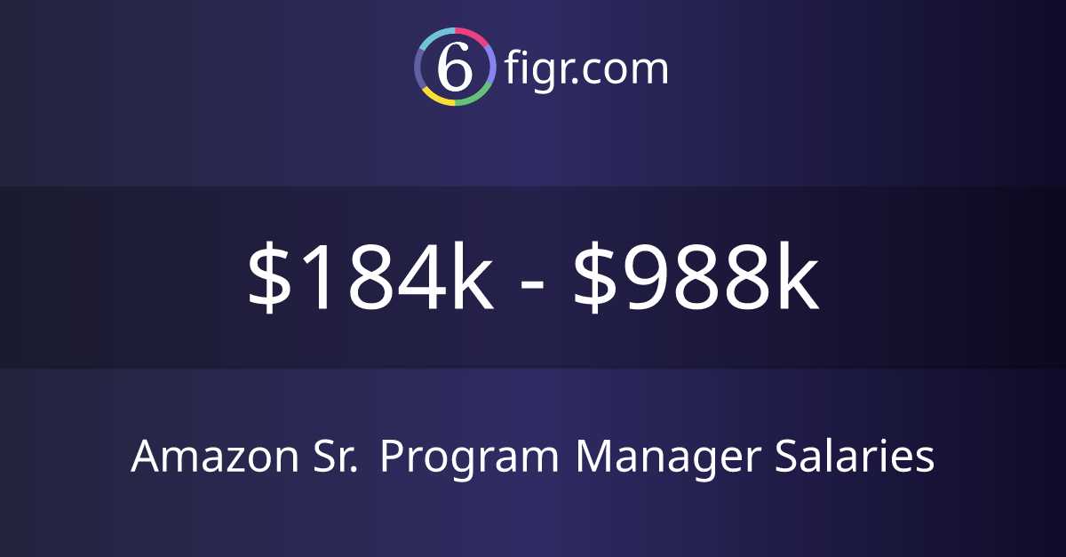 Amazon Sr. Program Manager Salaries 2025 | $184k-$988k