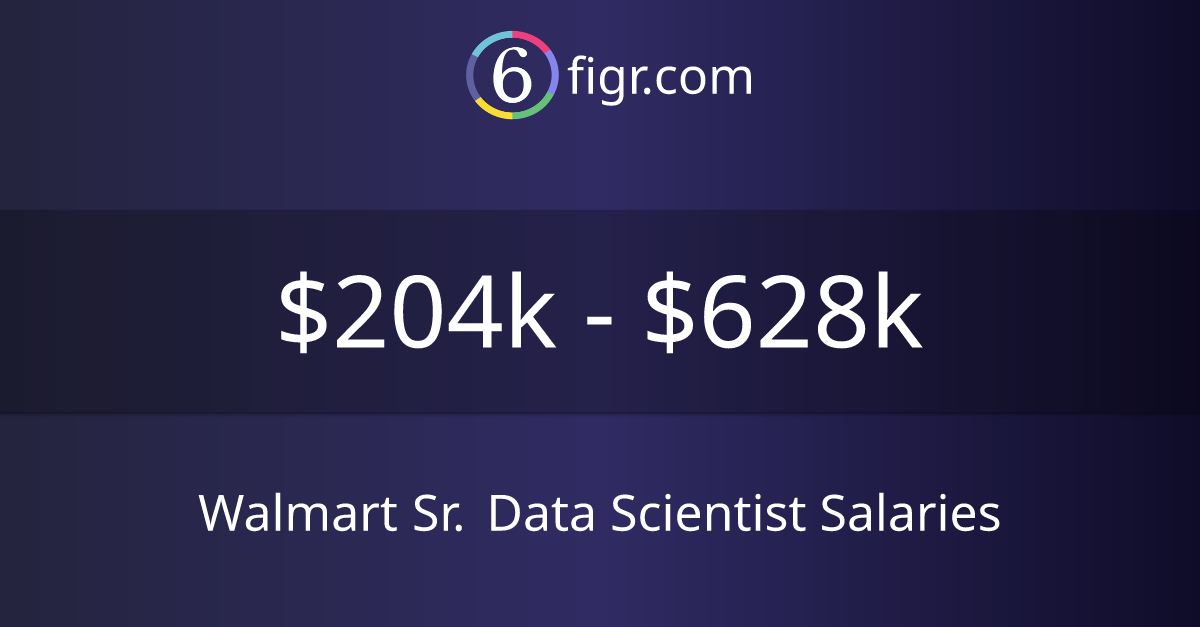Walmart Sr. Data Scientist Salaries 2026 | $204k-$628k