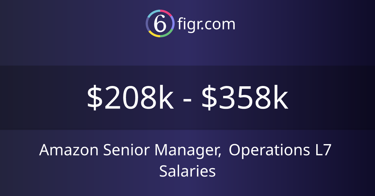 Amazon Senior Manager, Operations L7 Salaries 2025 | $208k-$358k