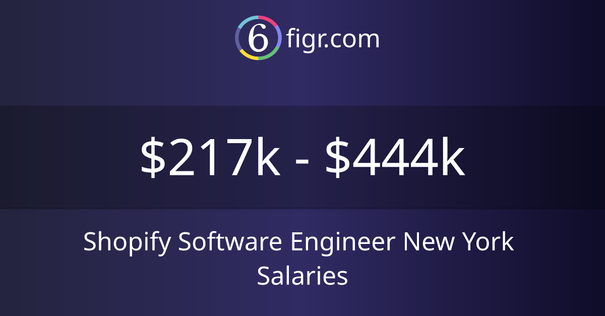 Shopify Software Engineer New York Salaries 2026 | $217k-$444k