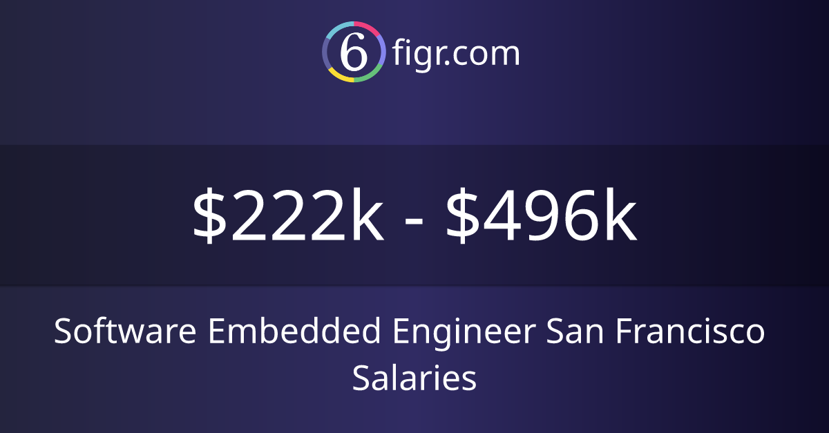 Software Embedded Engineer San Francisco Salaries 2026 | $222k-$496k