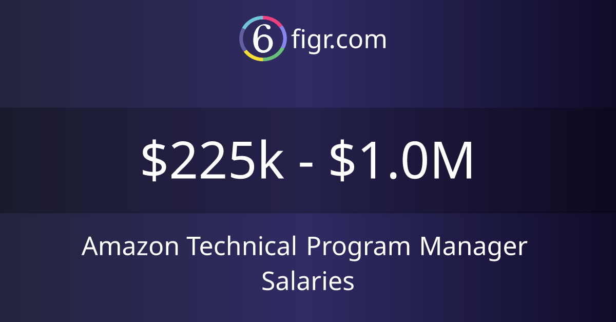 Amazon Technical Program Manager Salary