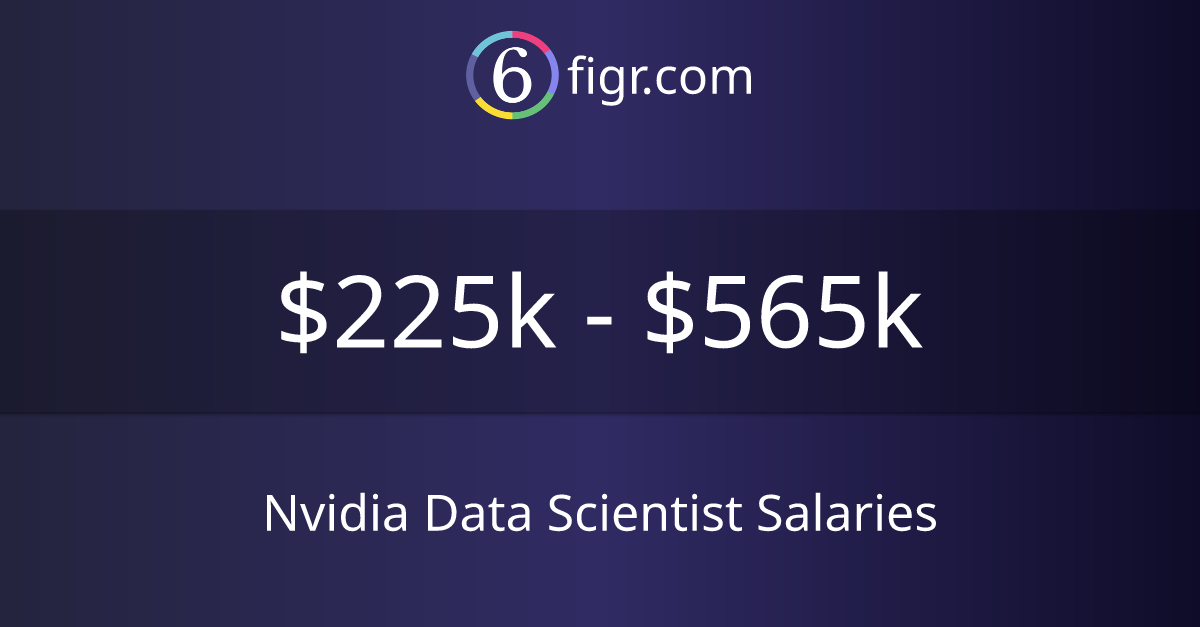Nvidia Data Scientist Salaries 2026 | $225k-$565k