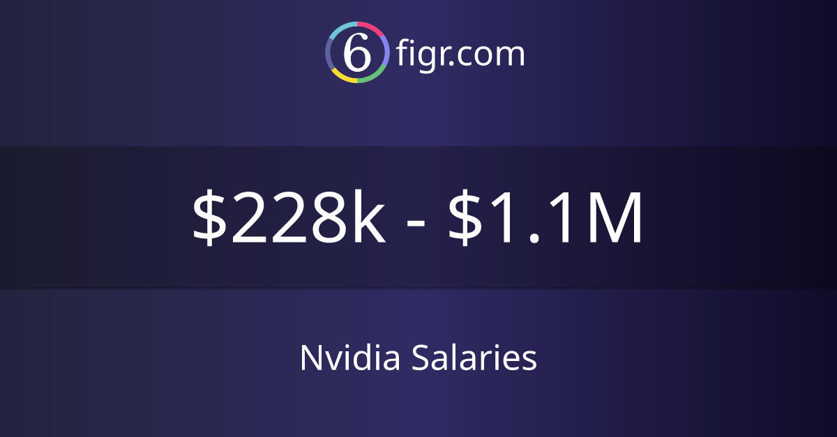 Nvidia Salaries 2025 | $228k-$1.1M