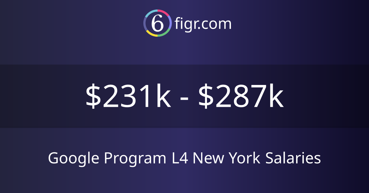 Google Program L4 New York Salaries 2025 | $231k-$287k