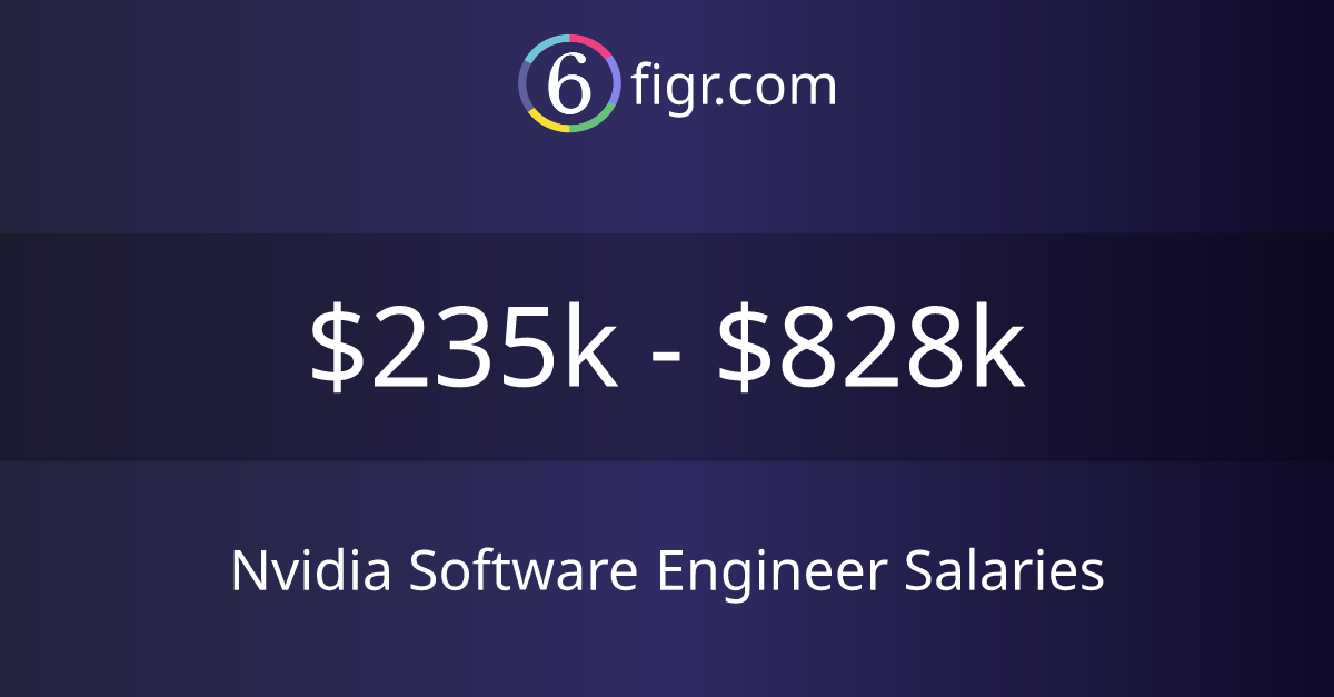 Nvidia Software Engineer Salaries 2025 | $235k-$828k