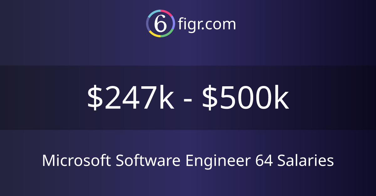 Microsoft Software Engineer 64 Salaries 2025 | $247k-$500k
