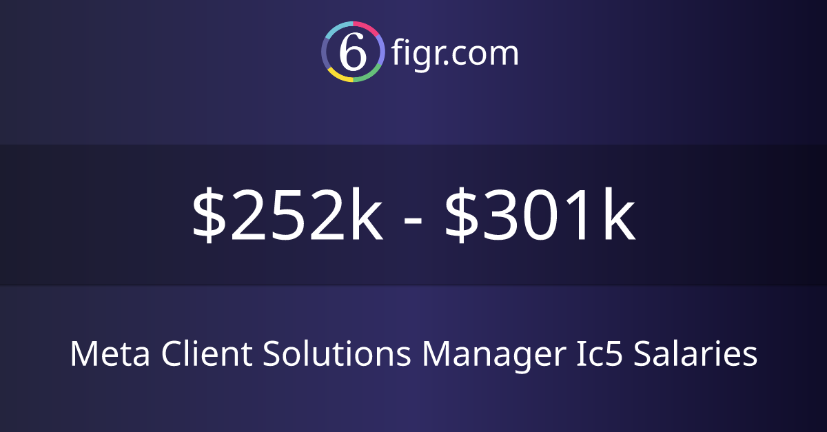 Meta Client Solutions Manager Ic5 Salaries 2026 | $252k-$301k