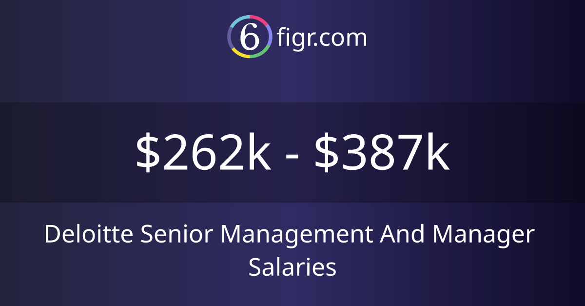 Deloitte Senior Management And Manager Salaries 2025 | $262k-$387k