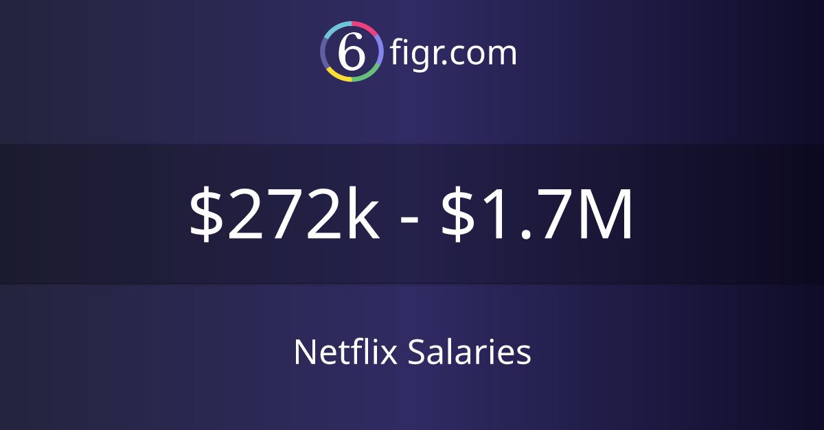 Netflix Salaries 2023 | $272k-$1.7M | 6figr.com