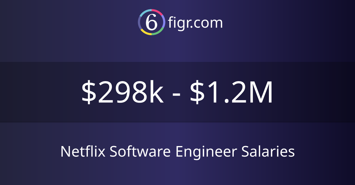 Netflix Software Engineer Salaries 2024 | $298k-$1.2M