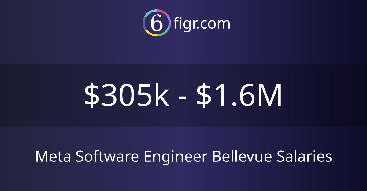 Meta Software Engineer Bellevue Salaries 2025 | $305k-$1.6M