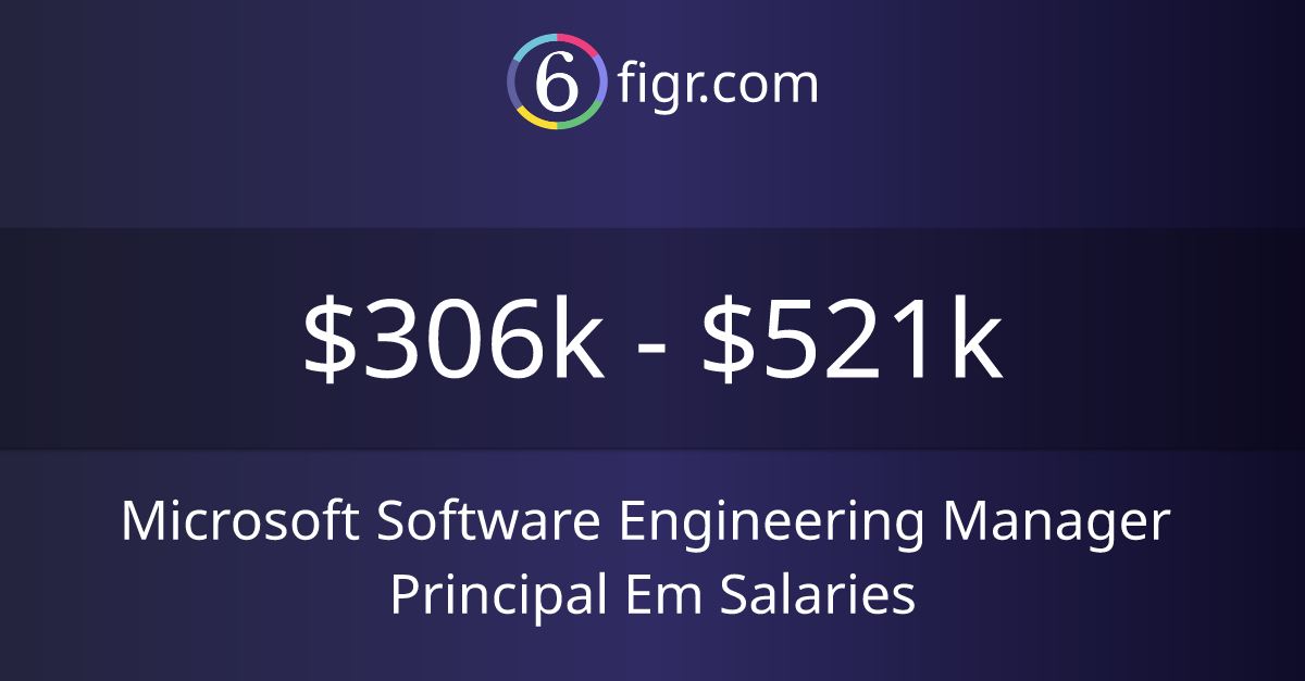 Microsoft Software Engineering Manager Principal Em Salaries 2026 ...