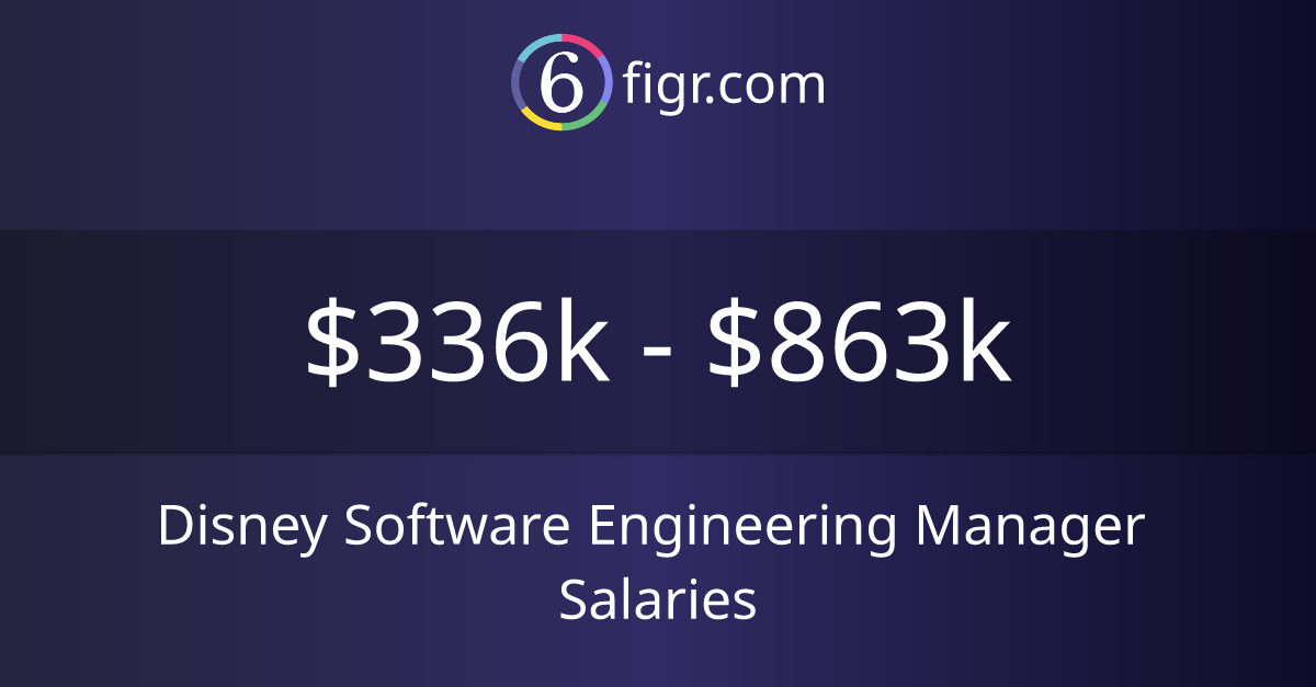 Disney Software Engineering Manager Salaries 2026 | $336k-$863k