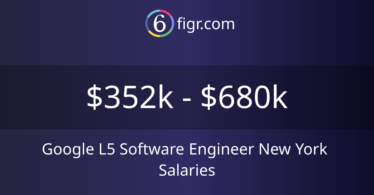 Google L5 Software Engineer New York Salaries 2026 | $352k-$680k