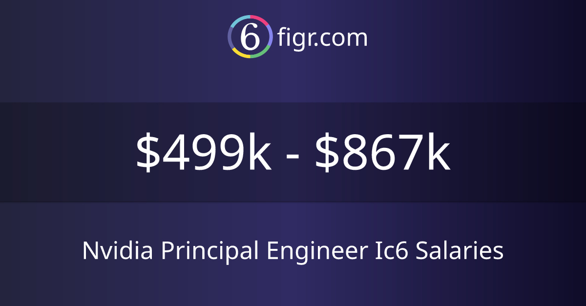 Nvidia Principal Engineer Ic6 Salaries 2025 | $499k-$867k
